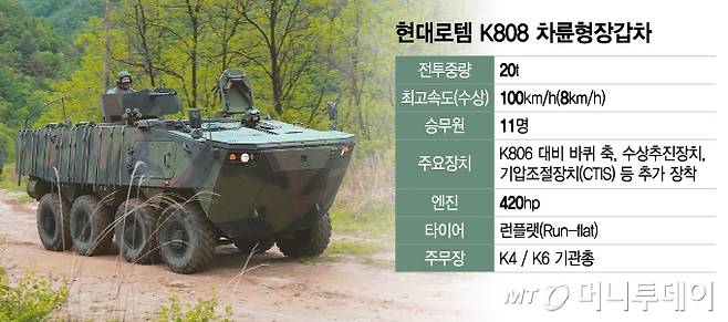 K 장갑차 백호 페루 향해 돌격 앞으로현대로템 826억 잭팟