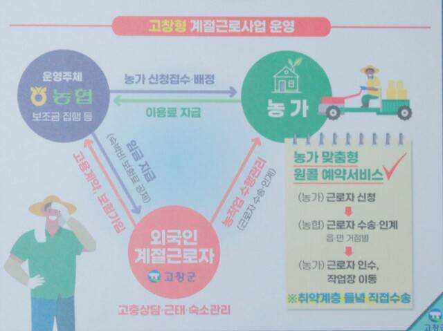 전국 첫 ‘농업근로자 기숙사 전북 고창에농촌 발전 위한 ‘마중물 될까