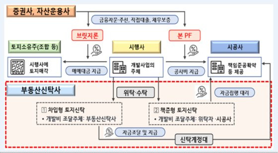 언론사뷰