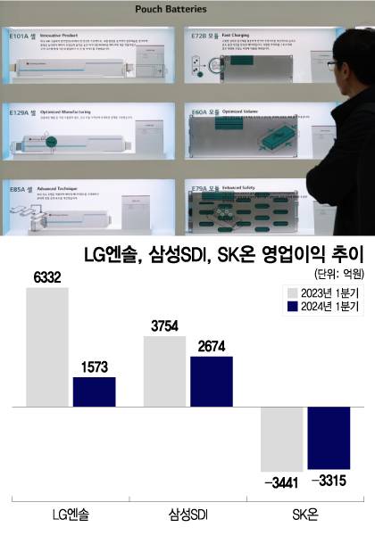 눈 앞에 펼쳐진 '죽음의 골짜기'…'55조원' 베팅 리스크 현실로