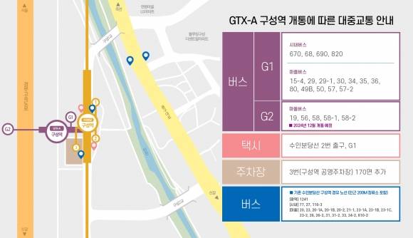 용인시 Gtx A 구성역 개통 맞춰 연계 교통대책 마련