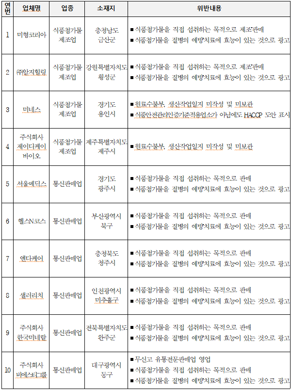 물에 이것 섞어 드시면 암세포가 싹···말기암 치료제 알고보니