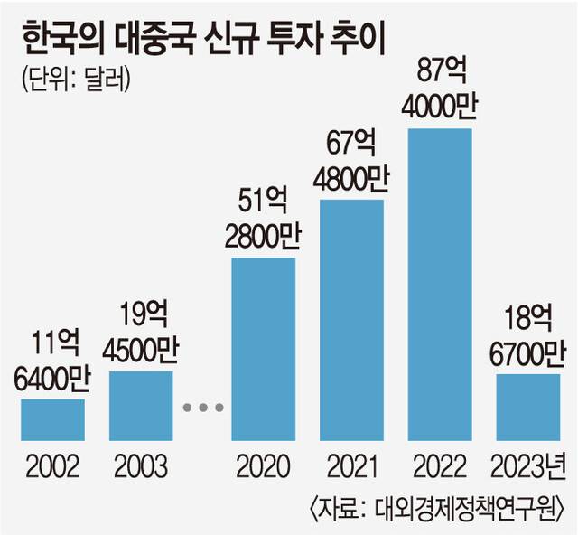 땅친 기회의 땅 짐 싸는 韓기업