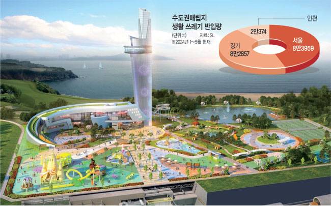 면적 90만㎡로 줄고 지원금 3000억으로 상승 혐오시설 넘어 관광지 꿈꾼다 로컬인사이드