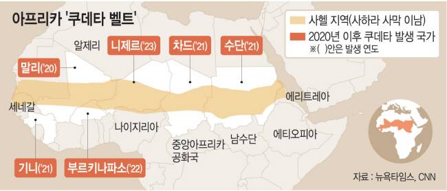 ‘쿠데타 벨트 전락한 사헬 지역 마약·테러로 생지옥 방불 Global Window