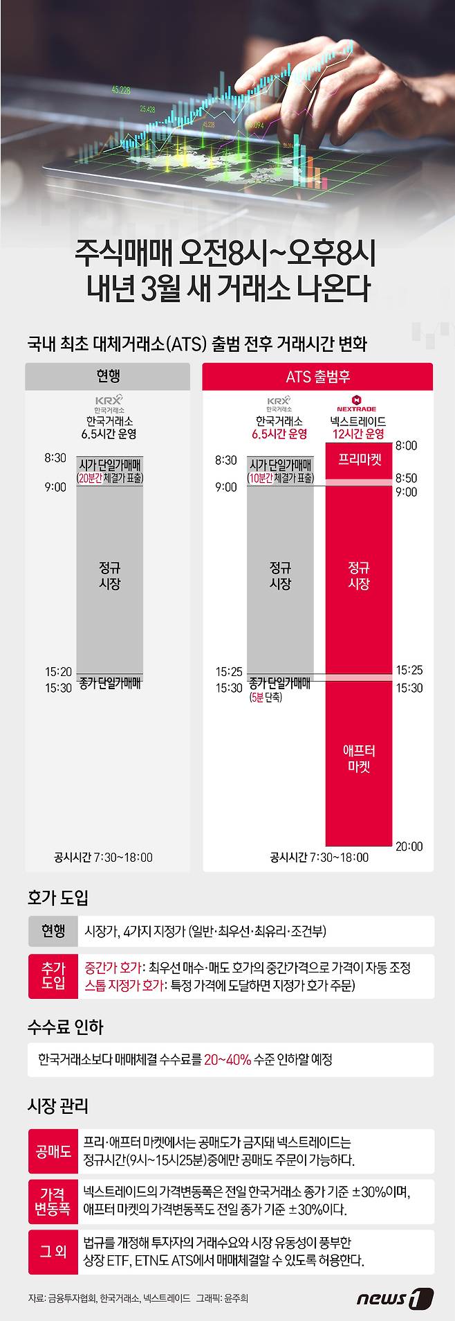 한국거래소 경쟁자 대체거래소70년 독점 깬다 거래소 경쟁 시대로 ①