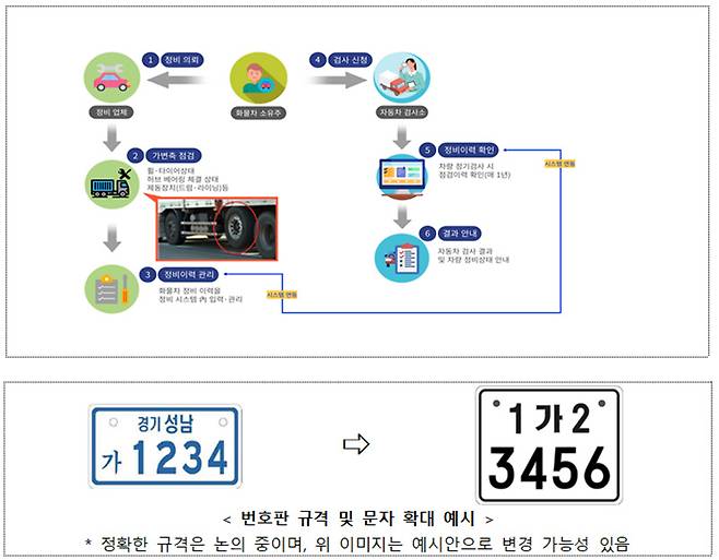 교차로 우회전 신호등 늘리고 대형차에 사각지대 감지장치 부착