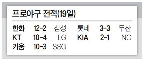 류현진 5이닝 무실점 완벽투홈런 4개로 한화 4연패 끝