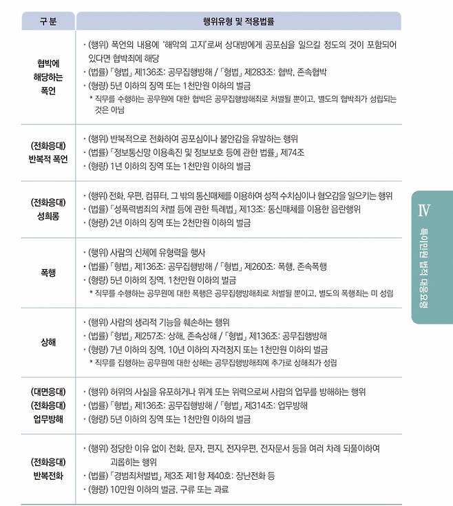 극단적 선택 들먹인 악성 민원인 경찰에 피고발