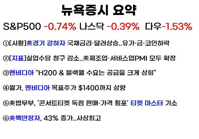 젠슨황의 한마디에 엔비디아 9 급등美증시·반도체는 급락 월가월부