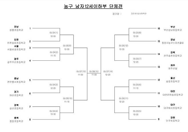 53소년체전 통영스포츠클럽 감격의 첫 승 거두며 8강 진출해서초는 완승 초등부 종합
