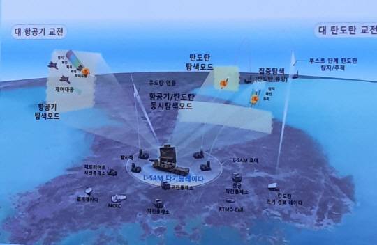 北 미사일 상층권서 요격하는 ‘한국형 사드 L Sam 개발 완료2028년 실전배치