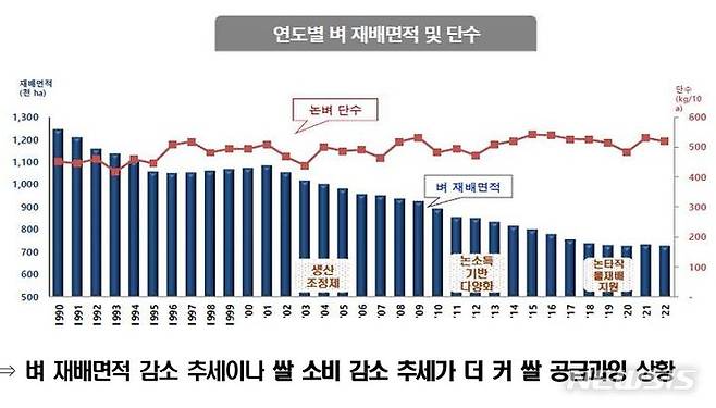 생산자 보호하는 양곡법·농안법 통과시 소비자 피해 우려↑왜