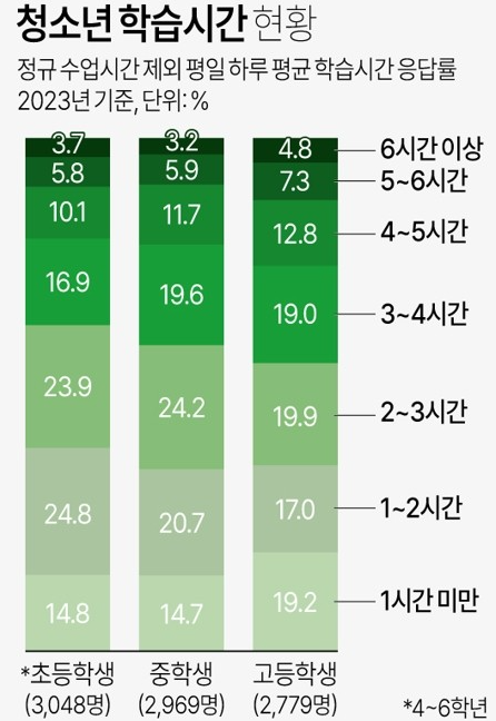 선행학습금지법 시행에도 초등 사교육 86왜 일문chat답