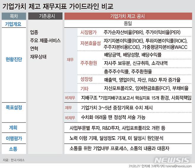 밸류업 첫 공시는 Kb금융·키움증권다음 타자는