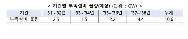 2038년 원전·신재생으로 국내 전기 70 무탄소 생산한다 11차 전기본