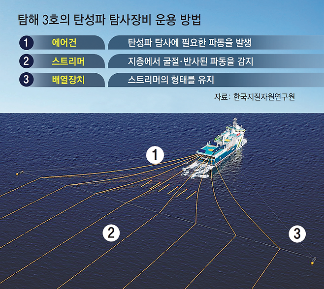 여의도 15배 넓이로 장비 펼쳐 해저 탐사
