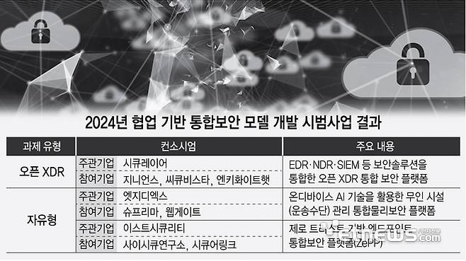 K 시큐리티 얼라이언스 통합 보안 플랫폼 개발 닻 올렸다