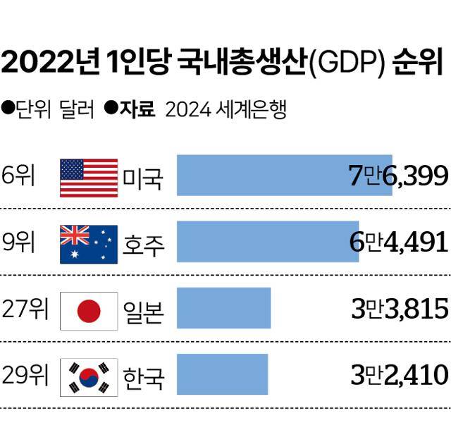 한국 G7 가입 임박미국 지원 속 한일관계 정상화가 핵심 Deepandwide