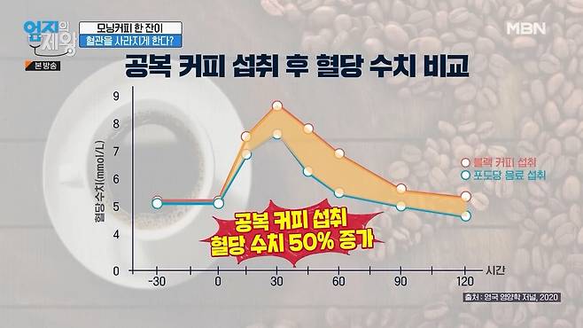 혈관 건강 망치는 이부자리 습관 당장 고치세요 1일 1짤