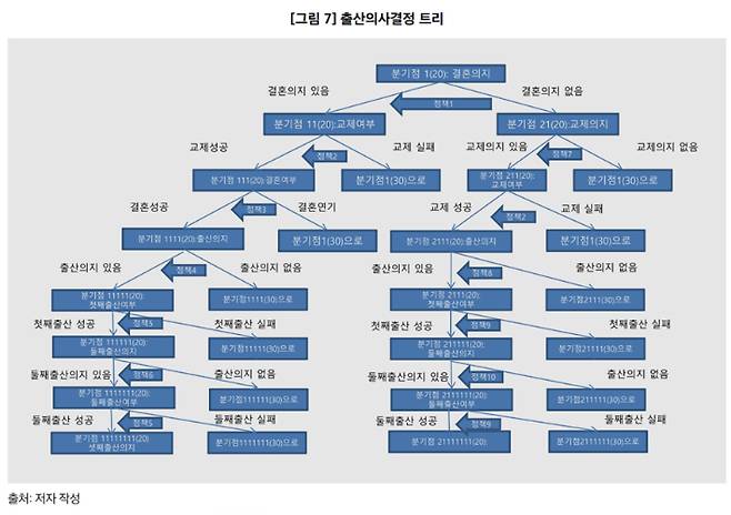 여성 조기입학이 출산율 높일 수 있다는 국책연구기관 기자수첩