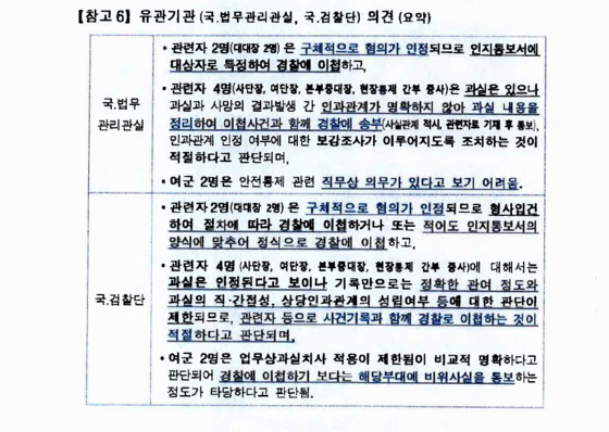 임성근 뺀 외압 흔적 Jtbc 보도에공수처 개연성 있다