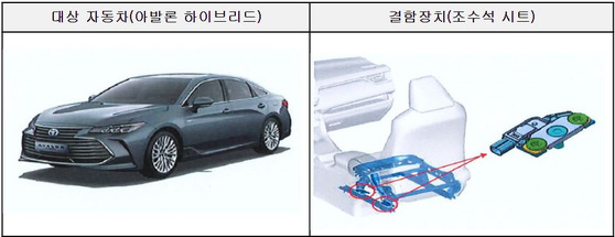 주행보조시스템 소프트웨어 오류포르쉐 카이엔 등 리콜