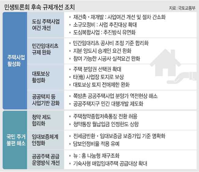 청약통장 한도 月 25만원으로청년층 당첨기회 확대