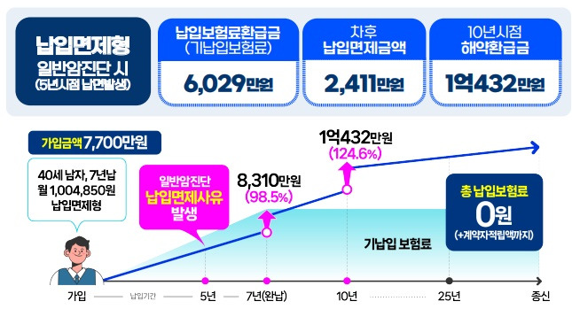 언론사뷰