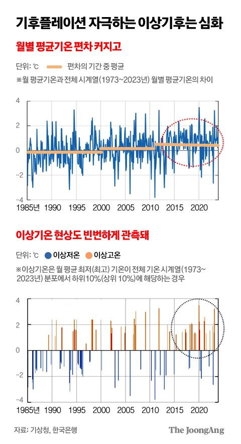 하현옥의 세계경제전망 금리론 기후플레이션 못 잡아공급 구조 개선으로 풀어야