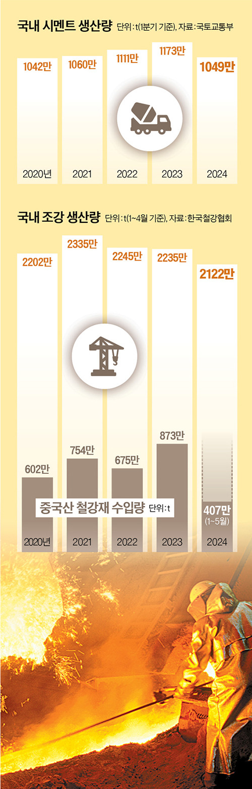 전기료 싼 밤에만 조업” 철강 등 건설 후방산업 ‘보릿고개