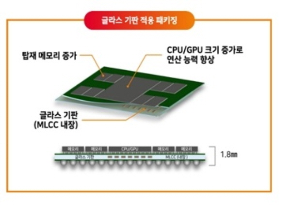 Iitp 리뷰원 Ai 반도체 게임 체인저로 부상하는 유리기판