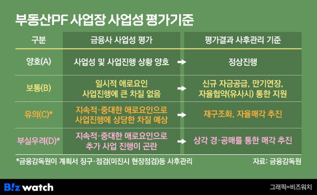 째깍째깍 Pf사업장 평가연대보증에 줄도산 공포 확산