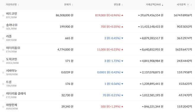 비트코인 시세 이더리움 현물 Etf 신청서 재검토