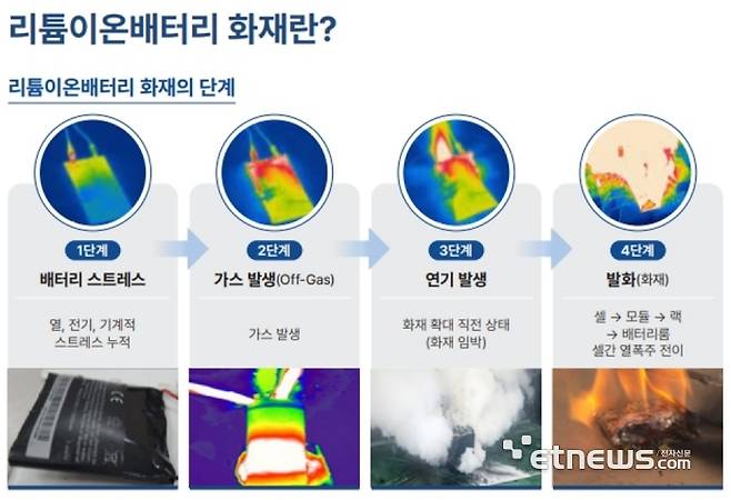 Et시론 리튬이온배터리 화재 진화 방법의 진실은