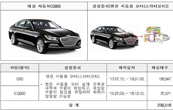 또야” 현대 싼타페 하이브리드 출시 1년도 채 안됐는데 차주들 ‘뒷목 잡았죠 위드카