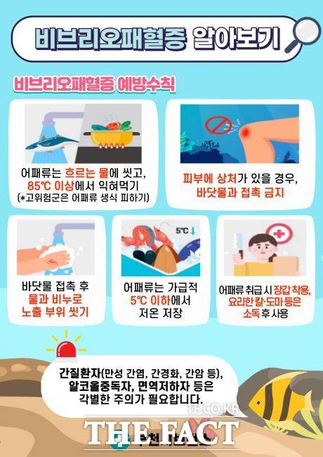 부천시 여름철 ‘비브리오패혈증 조심 당부