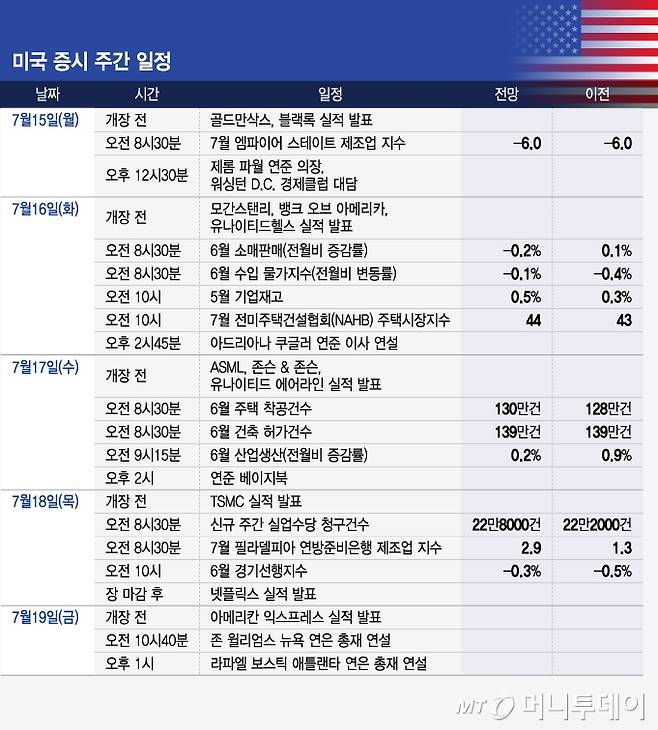 Asml·tsmc 실적 발표ai주 상승과 조정의 갈림길 이번주 美 증시는