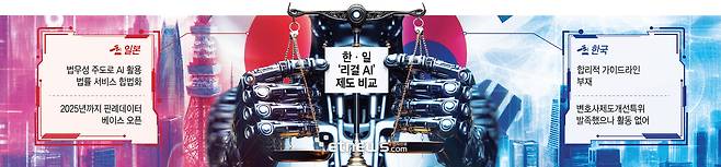 리걸테크 Ai 지원 일본은 뛰는데 한국은 제자리”