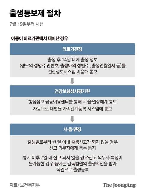 유령아동 사라진다출생신고 안해도 자동등록 가명 출산 가능
