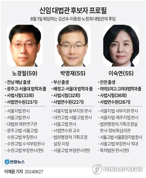 노경필 고위공직자 배우자 인사청탁 위해 물품 받아선 안 돼