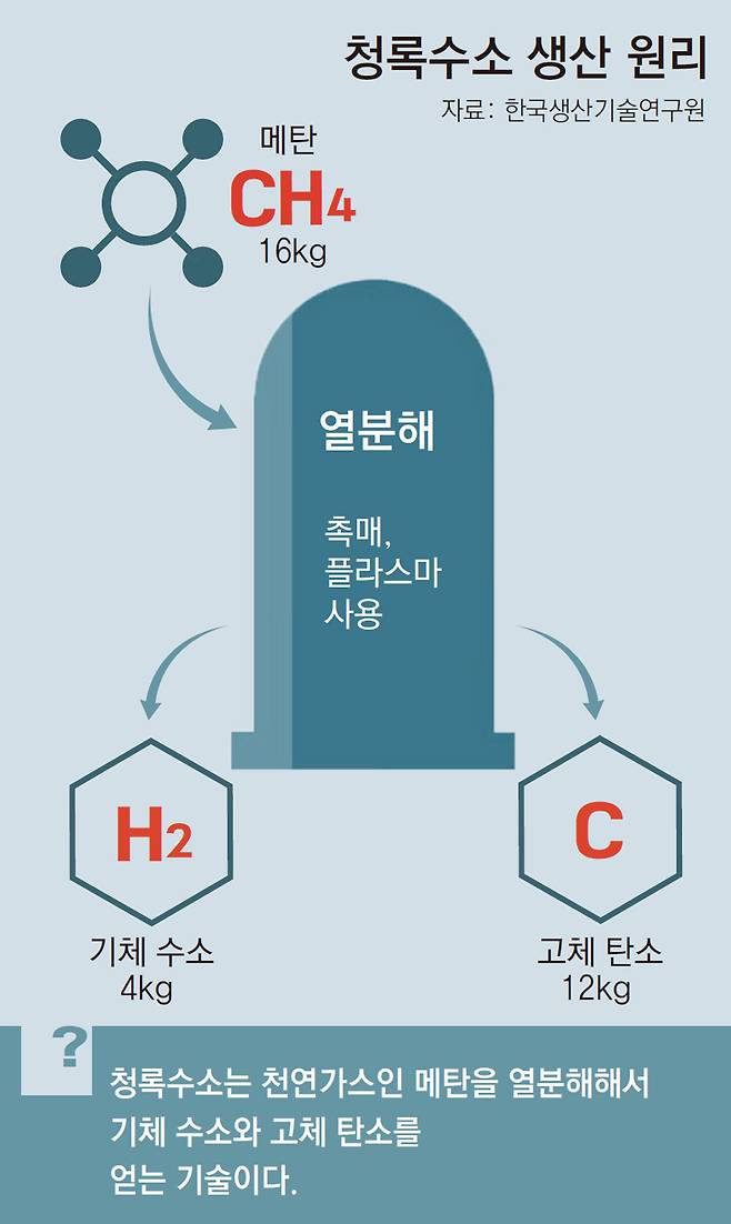 ‘그린반도체부터 ‘청록수소까지 산업 현장 탄소중립을 향해