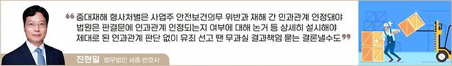 중대재해 발생 경영책임자 형사처벌의 조건