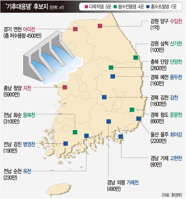 새 물그릇 절실” 전국 14곳에 댐 새로 짓거나 리모델링
