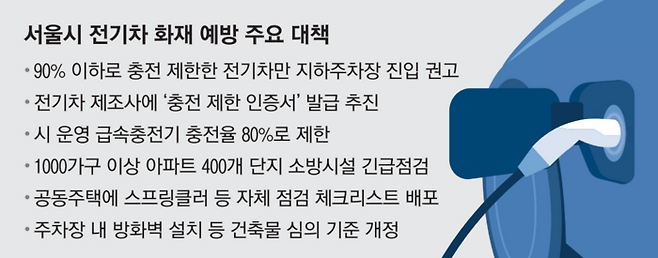 전기차 충전 90까지만 하라” 응급처방강제할 방법은 없다는데