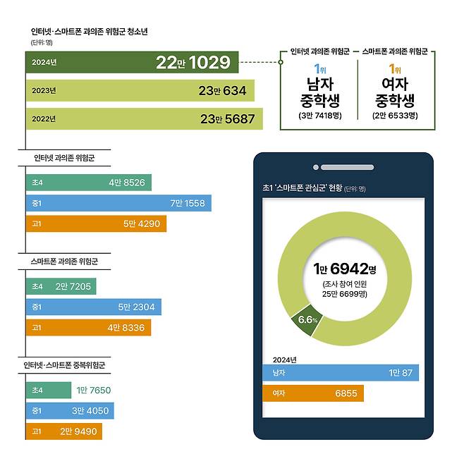 자녀의 스마트폰 이용이 고민이라면 정책주간지 공감