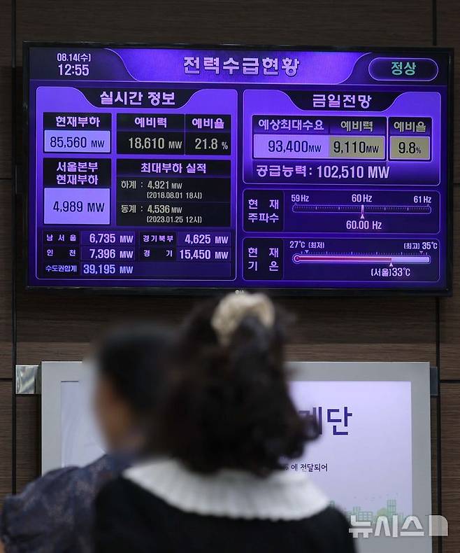 전력수요 94.6GW 기록, 역대 최대치