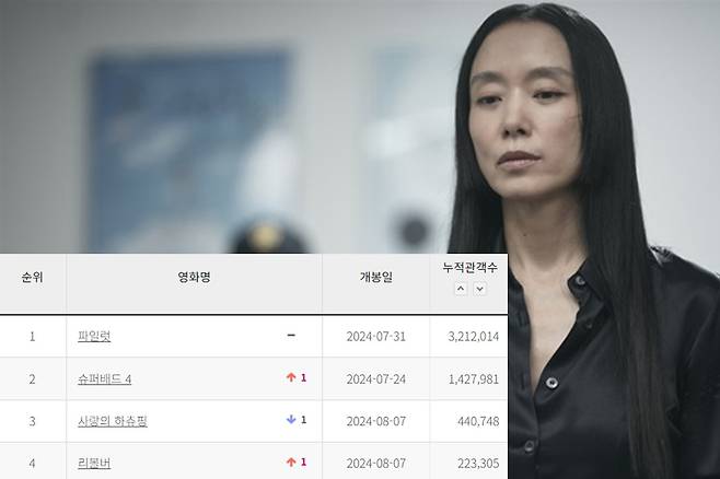 어린이들의 임영웅이라는 하츄핑에게 굴욕 당한 여배우 뉴스에이드