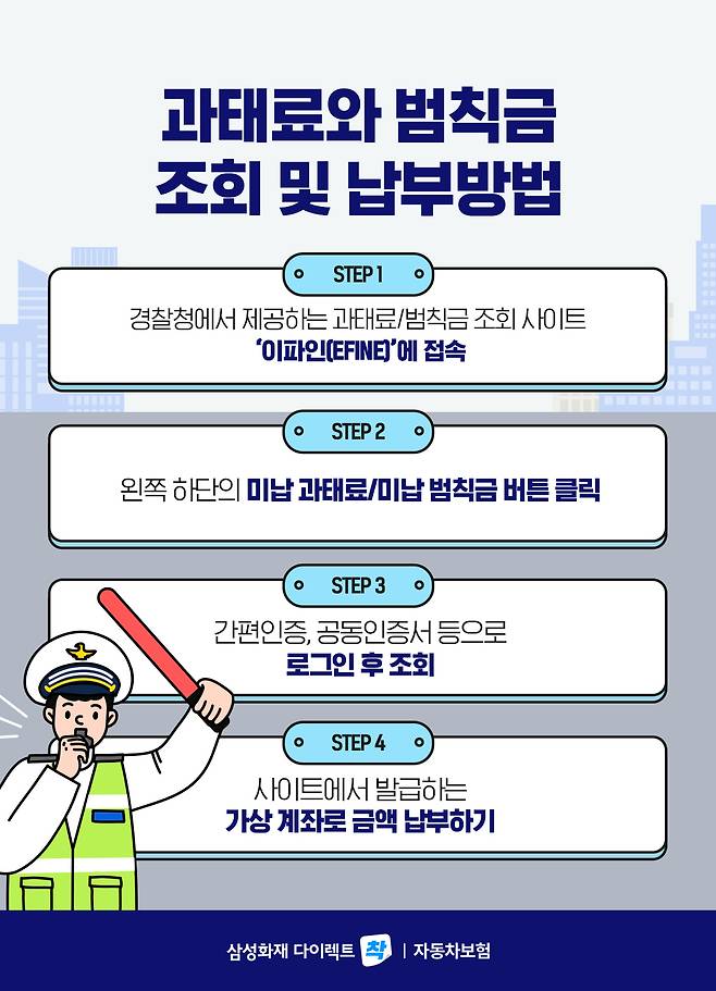 자동차 과태료와 범칙금 차이 정확히 아시나요 삼성화재 다이렉트 착