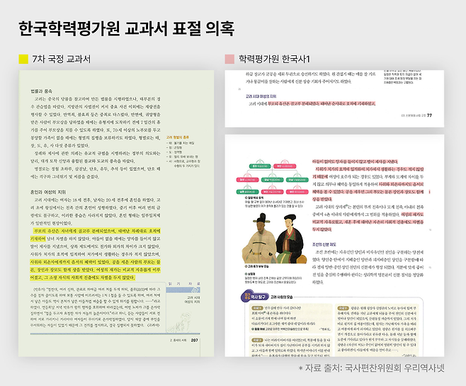 학력평가원 한국사 교과서 옛 국정 교과서 베끼기 정황 또 드러나